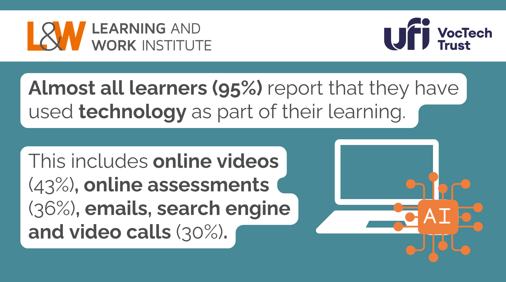 Growing the evidence base on how adults learn with technology ...