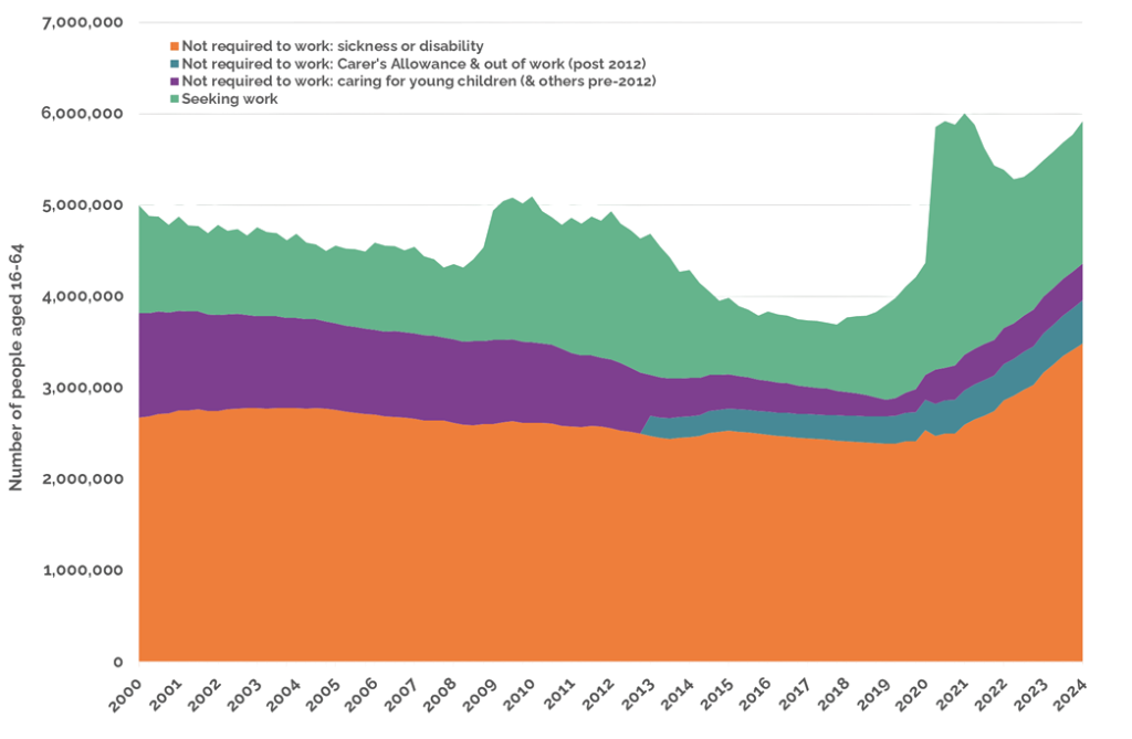 Get Britain Working: The path to an 80% employment rate - Learning and ...