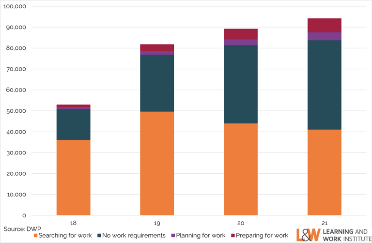 Making a Youth Guarantee work - Learning and Work Institute