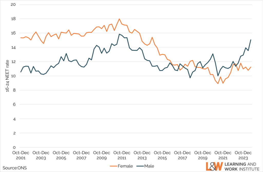 Making a Youth Guarantee work - Learning and Work Institute