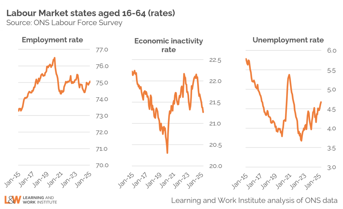 Labour Market Briefing: June 2025 - Learning and Work Institute