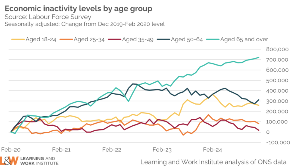 Labour Market Briefing: March 2025 - Learning and Work Institute