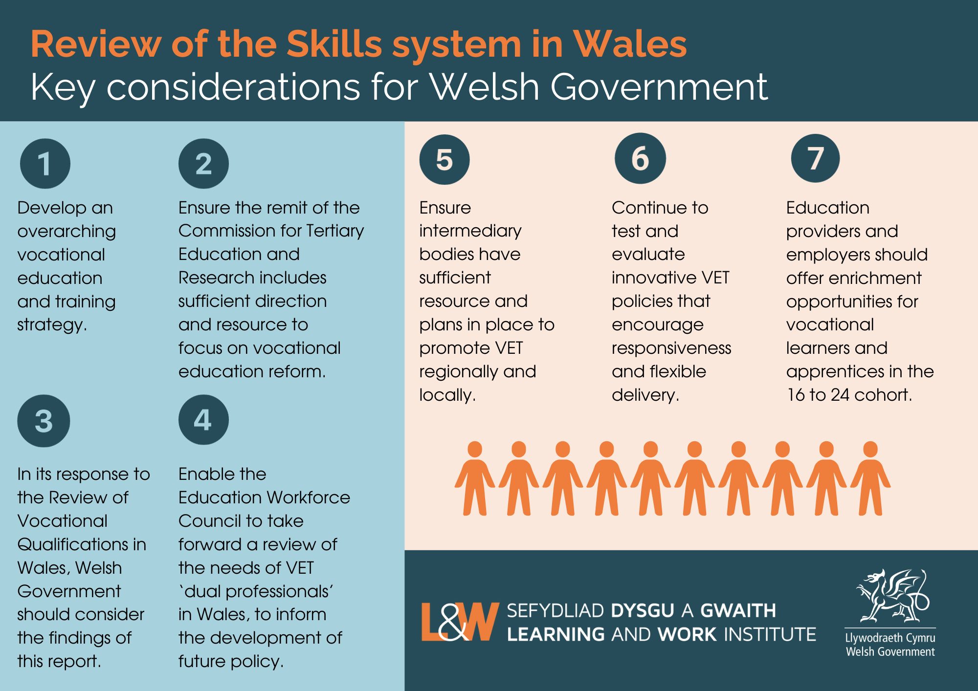 Review of the Skills System in Wales - Learning and Work Institute
