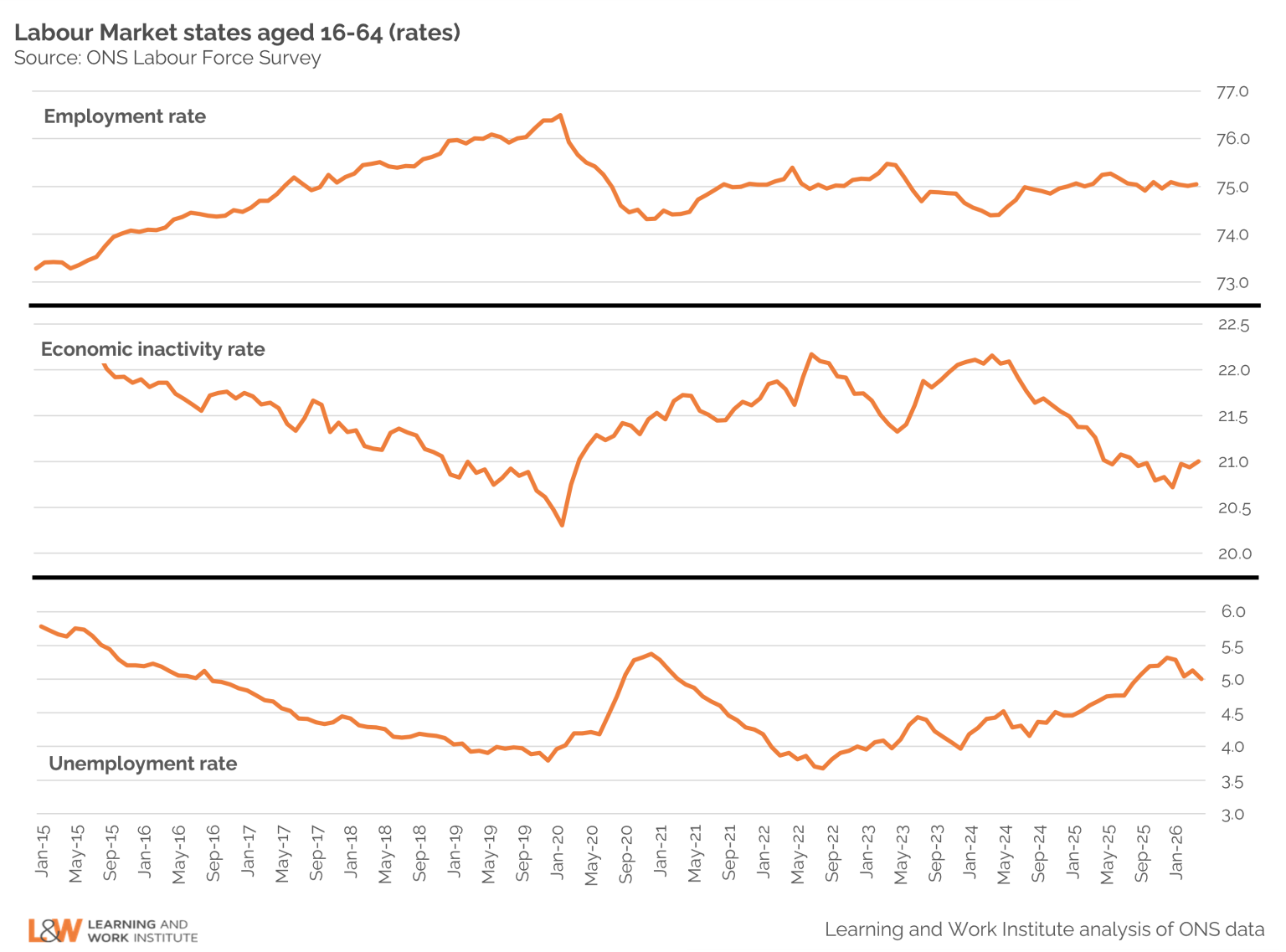 Labour Market Briefing: June 2026 - Learning and Work Institute